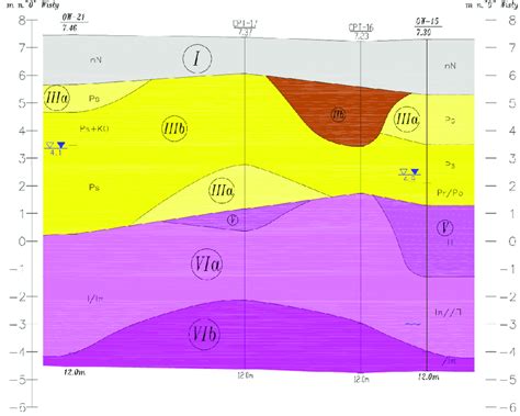 Geotechnical Cross Section 34 Download Scientific Diagram