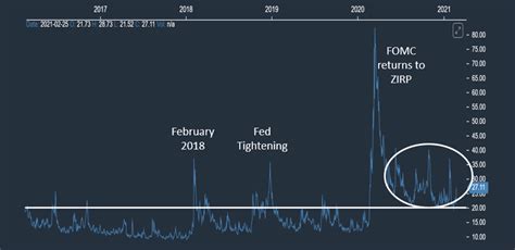 Inside Volatility Trading Market Cycles Cboe