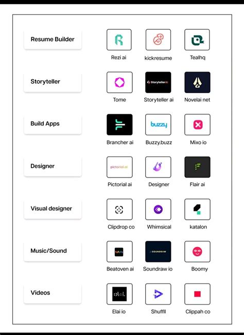 Ai Machinelearning Data Datascience Deeplearning Muhammad Asif Ali