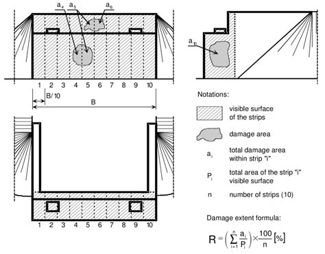 Bridge Damage Catalogue Example Of The Damage Extent Description Download Scientific Diagram