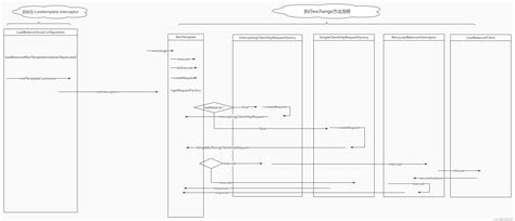 Resttemplate Loadbalance 负载均衡使用demo 案例 原理以及全网最细源码解析 Csdn博客