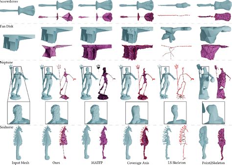 Figure 1 From Medial Skeletal Diagram A Generalized Medial Axis