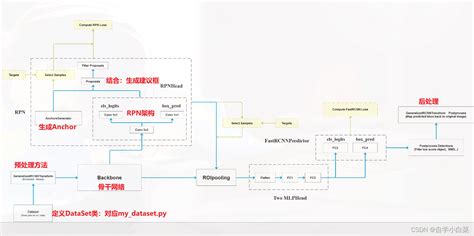 Faster Rcnn代码解读6：主要文件解读 中torchjitannotate Csdn博客