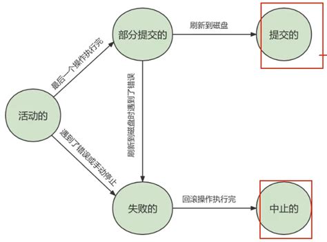 mysql 三大日志（binlog、redolog和undolog） 雷雷提 博客园