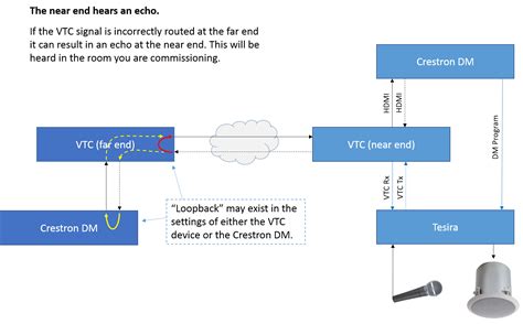 Vtc Echo Diagnosis In 3rd Party Endpoints Biamp Cornerstone