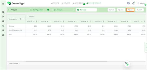 Demand Forecast — Conversight Documentation
