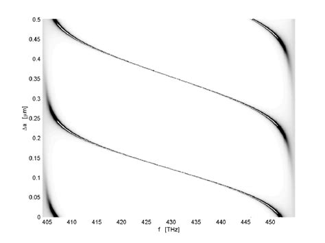 Relation Between Defect Mode Frequency And Defect Size Download Scientific Diagram