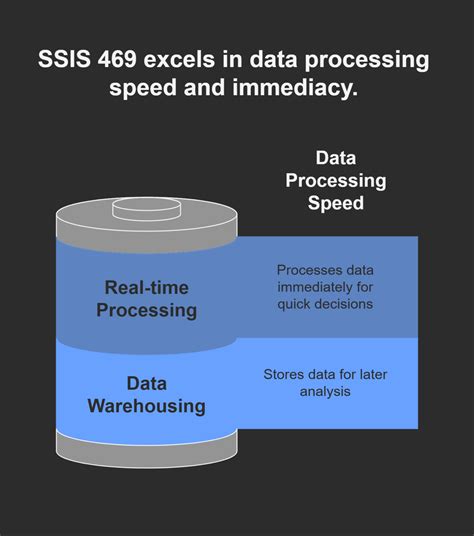 Ssis 469 Your Ultimate Data Integration Playbook Ssis 469 Your Ultimate Data Integration Playbook