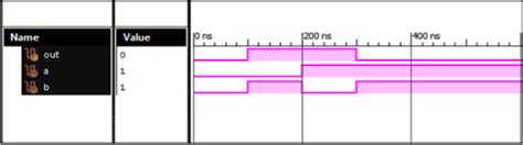 Verilog Xor Gate Behavioral Modelling With Testbench Code
