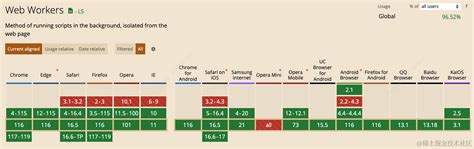 题目：web Worker：js多线程的伪解药💊 Zjl