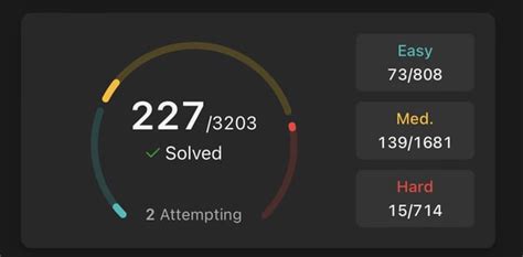 what should i do now r leetcode