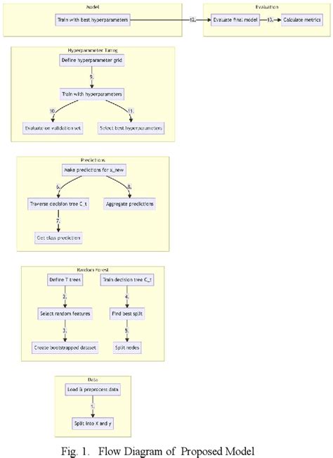 Figure 1 From Complexity Reduced Variational Auto Encoders With