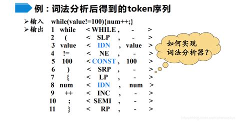 编译原理【1】概述：词法分析、语法分析、语义分析词法分析 语法分析 语义分析 Csdn博客