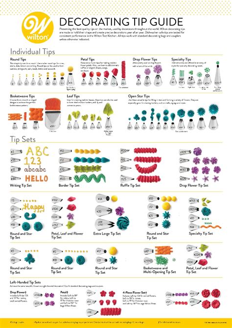 Master The Art Of Cake Decorating With The Wilton Tip Chart