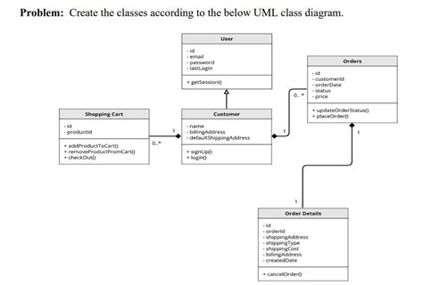 solved problem create the classes according to the below