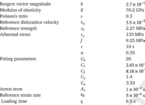 Material Parameters For DSA Simulations Download Table