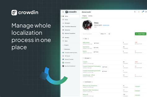 Crowdin Software Reviews Demo And Pricing 2024