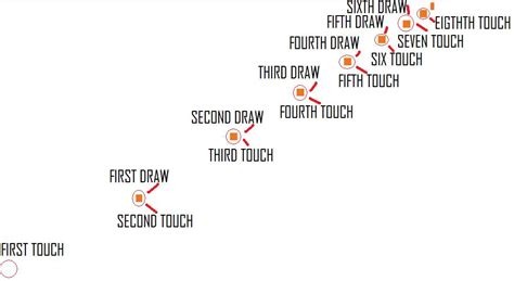 Java Android Is Drawing On A Wrong Position Of Imageview Stack Overflow