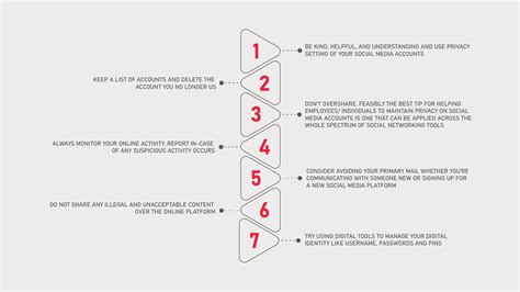 E Learning On Behance