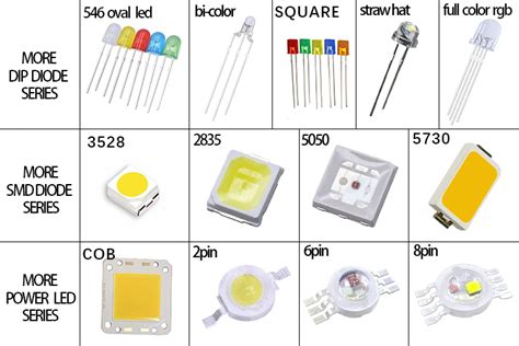 Led Diode Classification Shenzhen Highlight Electronics Co Ltd