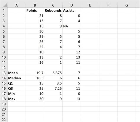 How To Perform Exploratory Data Analysis In Excel