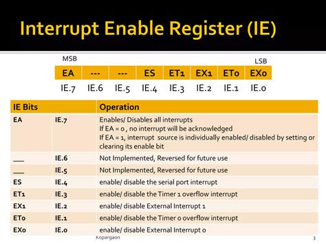 Unit 5interrupt Programming In 8051 Micro Controller Part 2 Ppt