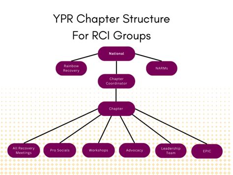 gloo platform ypr team page