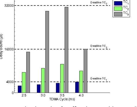 Figure 12 From Design And Analysis Of Uwb Based Network For Reliable