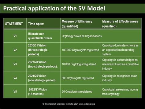 Practical Application Uniorg