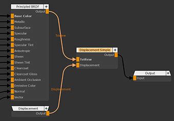 Navigating Inside The Node Graph