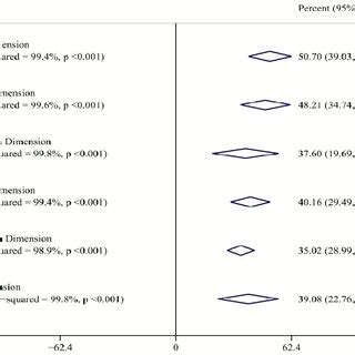 The Relationship Of The Prevalence Of Sexual Dysfunction With Sample Download Scientific