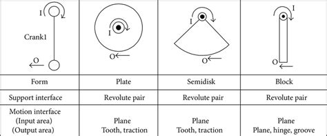 A Torque To Force Spatial Element And Its Generic Physical Elements