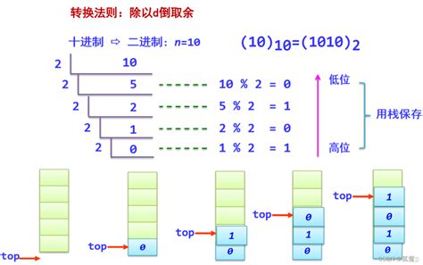 Python利用栈实现十进制转二进制 用栈实现十进制转换mob64ca140dc73b的技术博客51cto博客
