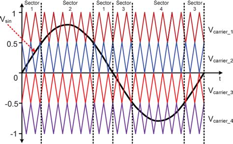 Figure 1 From Transformerless Single Phase Multilevel Inverter For Grid Tied Photovoltaic