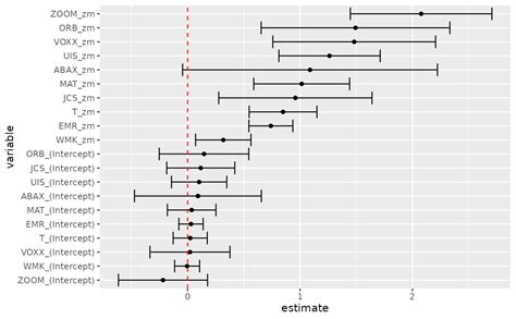 Tidy An Gmm Object — Tidygmm • Broom