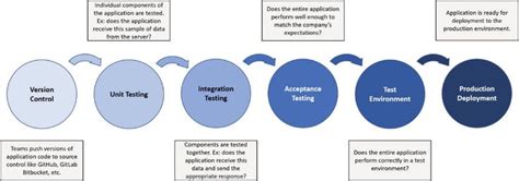3 What Is Mlops Beginning Mlops With Mlflow Deploy Models In Aws