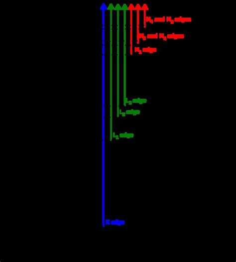 X Ray Absorption Spectroscopy Alchetron The Free Social Encyclopedia