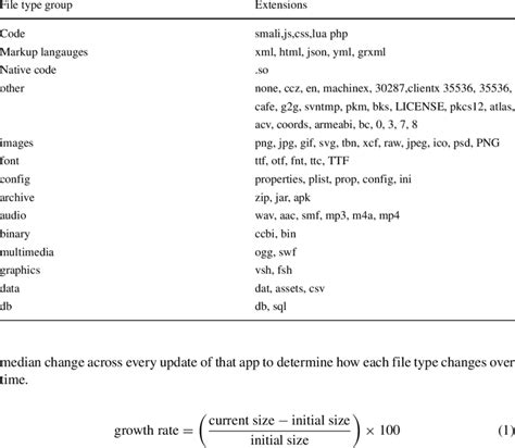 The File Type Groupings Their Descriptions And Their Extensions Download Table