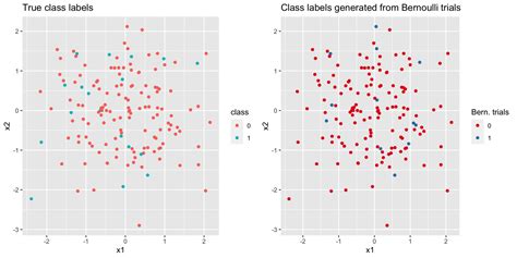 Chapter 4 Gaussian Processes Topics In Bayesian Computing