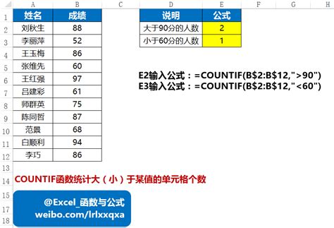 Countif函数统计大(小)于某值的单元格个数 正数办公 Countif函数统计大(小)于某值的单元格个数 正数办公