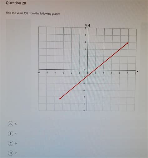solved question 28 find the value f 3 from the following