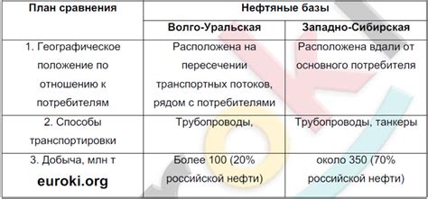 Характеристика одного из районов добыми угля нефти газа с использованием карт атласа