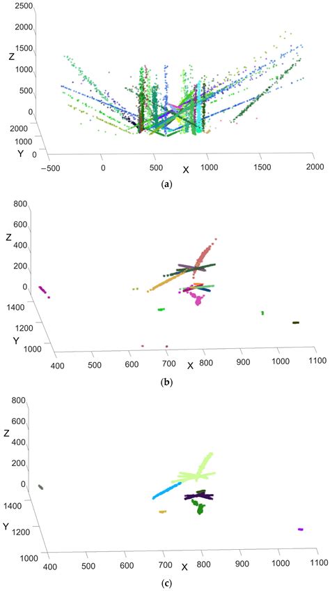 end face attitude detection of special steel bars based on improved dbscan