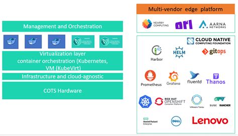 Navigating The Edge Ecosystem Complexity Part 1