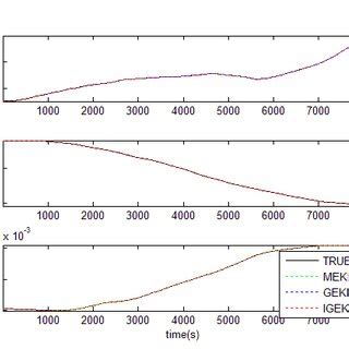 Attitude Angle Estimation Download Scientific Diagram