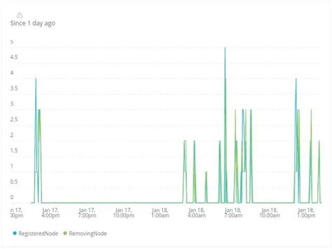 Cloud Computing Costs Right Sizing Autoscaling And Other Strategies To Consider