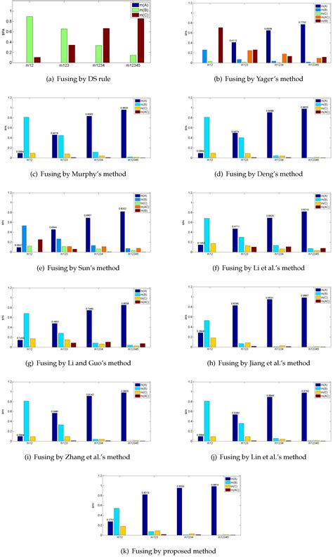 An Improved Multi Source Data Fusion Method Based On The Belief Entropy And Divergence Measure