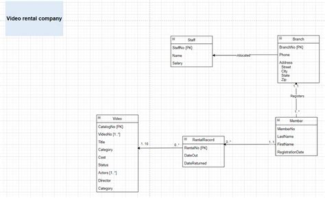 Setting Up Db Context In Aspnet Core Using Entity Framework By Dovud