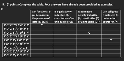 solved 4 ﻿points ﻿complete the table four answers have