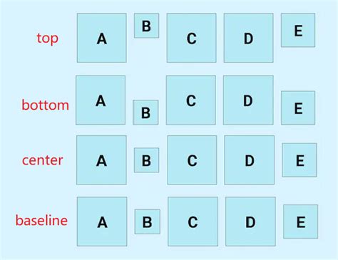View 使用 Constraintlayoutconstraintlayout动态设置属性 Csdn博客
